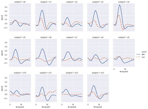 Seaborn
