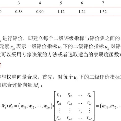 The Average Random Consistency Indicator Ri 表 2 平均随机一致性指标值 Ri