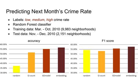 Unsupervised Learning Of General Purpose Embeddings For User And Location Modeling Ppt