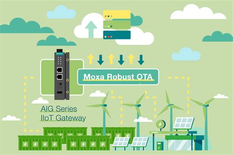 Reliable Industrial Connectivity With Aig Series Iiot Gateways