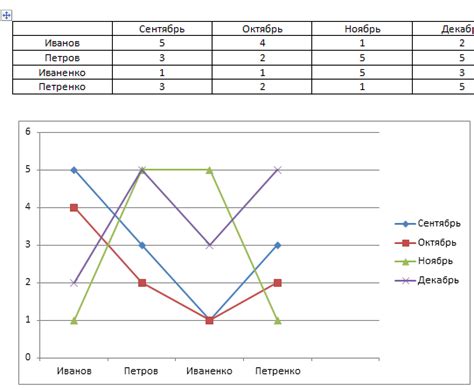 Как создать график в Word