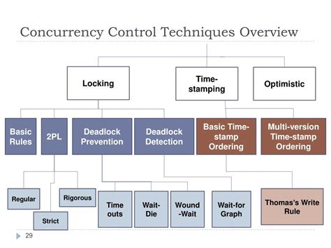 Ppt Transaction Management Concurrency Control And Recovery