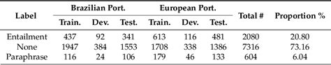 Table 2 From Modeling The Paraphrase Detection Task Over A Heterogeneous Graph Network With Data