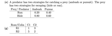 Solved For Problems A G Build A Linear Programming Model For Chegg