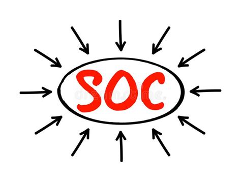 soc system on chip is an integrated circuit that integrates all or