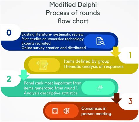 Evaluating User Experience With Immersive Technology In Download