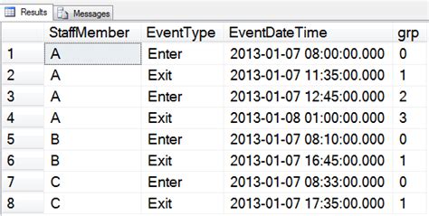 Solving Complex T SQL Problems Step By Step Simple Talk