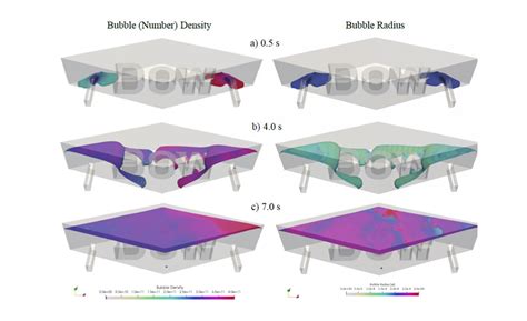 Embedding Digitalization Into Polyurethane Applications Adhesives And Sealants Industry
