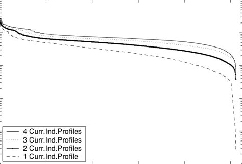 singular values of the combined system matrix on a logarithmic scale