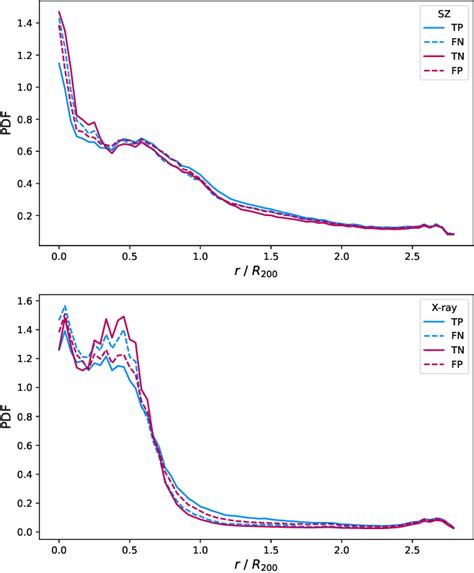 Figure 16 From Identifying Galaxy Cluster Mergers With Deep Neural