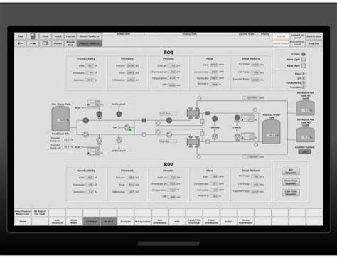 How To Connect Ignition Scada To Plcs Innorobix