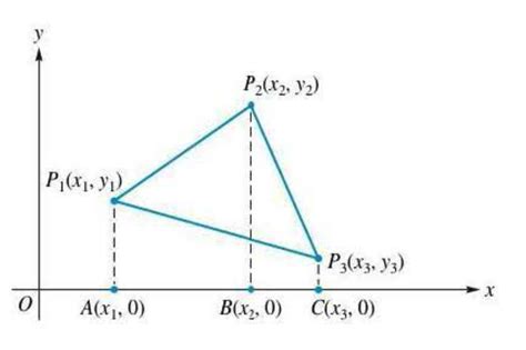 [線性代數] 應用行列式計算三角形面積