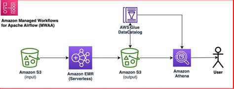 Regular Expression Functions In Aws Athena A Guide For Data Engineers By Vamsi Krishna