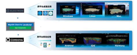 mapgis 10 5 pro敏捷开发之web组件开发 mapgis 中地数码 国产gis 地理信息系统软件