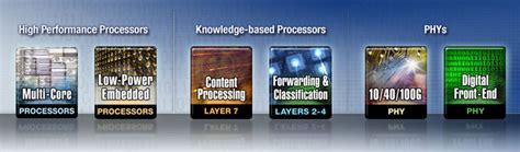 netlogic microsystems jobs netlogic microsystems careers jobs in netlogic microsystems