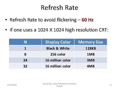 Computer Graphics Raster Scan Display System Rasterization Refresh