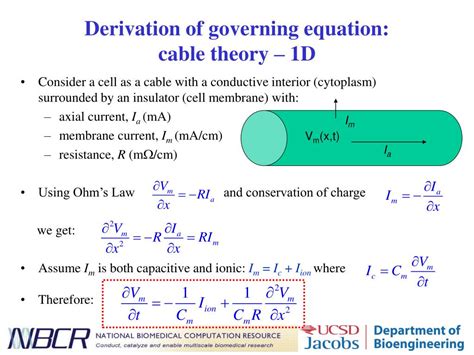 Ppt Thursday Monodomain Modeling In Cardiac Electrophysiology Powerpoint Presentation Id