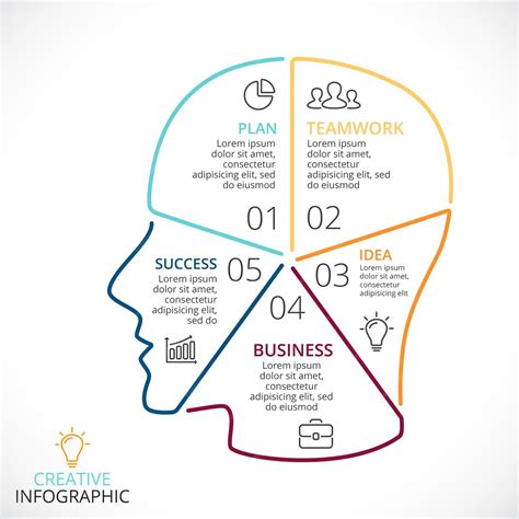 Premium Vector Human Head Circle Diagram Infographic With 5 Steps And