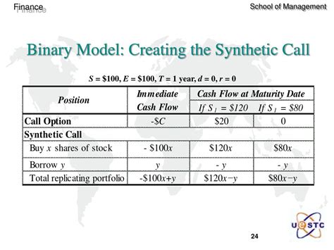 Ppt Chapter 15 Options And Contingent Claims Powerpoint Presentation