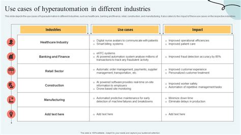 Hyperautomation Services Use Cases Of Hyperautomation In Different