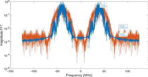 Figure 13 From Design And Implementation Of Configurable Modem For Inter Satellite Link