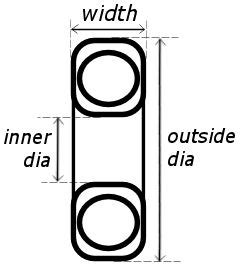 Measuring Bearings How To Measure And Choose The Correct Bearing Type Bearing Babes Co Uk