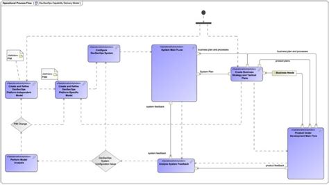How Devsecops Affects Your Organization Rajeev Shukla Posted On The Topic Linkedin