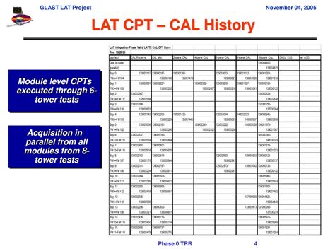 glast large area telescope iandt test readiness review ppt download