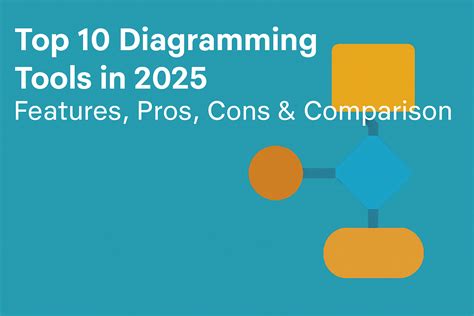 Top 10 Diagramming Tools In 2025 Features Pros Cons And Comparison