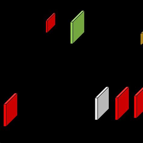 The Architecture Of Our Semantic Segmentation Networks A Erf Pspnet