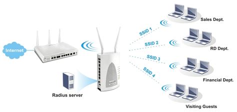 Buy Ipohonline DrayTek Vigor AP Managed Ac Dual Band WiFi PoE Access Point Online