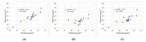 Analysis Of Spatial Temporal Variability Of Pm2 5 Concentrations Using Optical Satellite Images