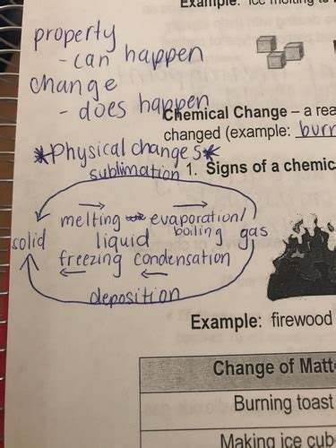 Unit 1 And 2 Chem Flashcards Quizlet