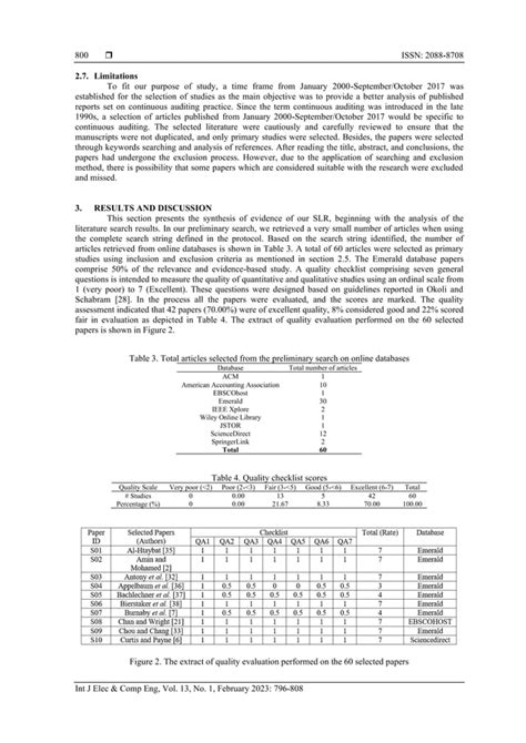 Empirical Evaluation Of Continuous Auditing System Use A Systematic