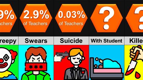 Probability Comparison Teachers Youtube