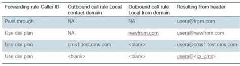 Understand Call Routing Logic On Meeting Server Cisco