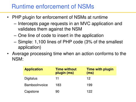 Ppt Eliminating Bugs In Mvc Style Web Applications Powerpoint