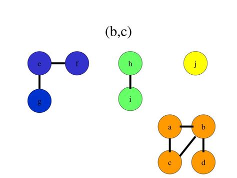 Ppt Disjoint Sets Data Structure Powerpoint Presentation Free