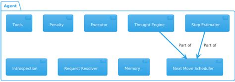 [论文审查] Autono A React Based Highly Robust Autonomous Agent Framework