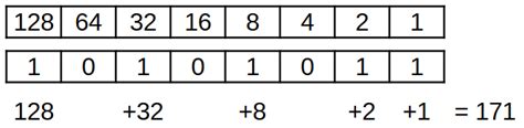 4 the binary system digital electronics picuino