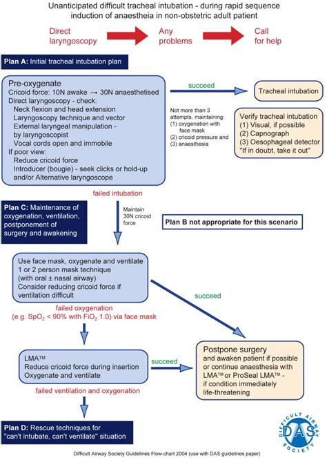 Anaesthesiology Dr Rajendra Prasad Govt Medical College And Hospital