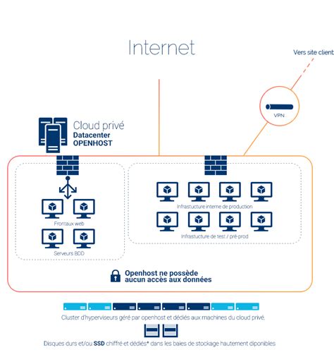 hébergement de serveur privé virtuel hms