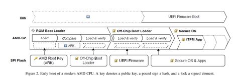 Blog Elhackernet Faultpm Es Una Vulnerabilidad Que Afecta A Los