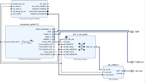 Reading Nmea Sentences From Gps Module Using Zedboard New Users