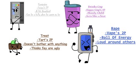 open source objects 2ps contestants8 by numberonemikefan on deviantart