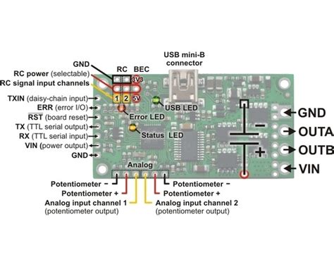 Pololu Simple Motor Controller 18v7 Fully Assembled