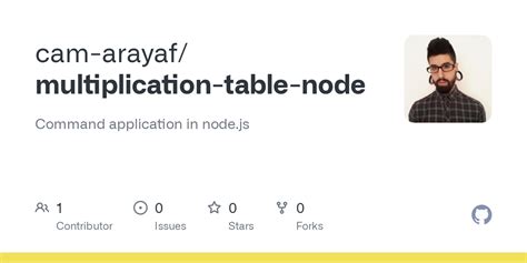 github cam arayaf multiplication table node command application in