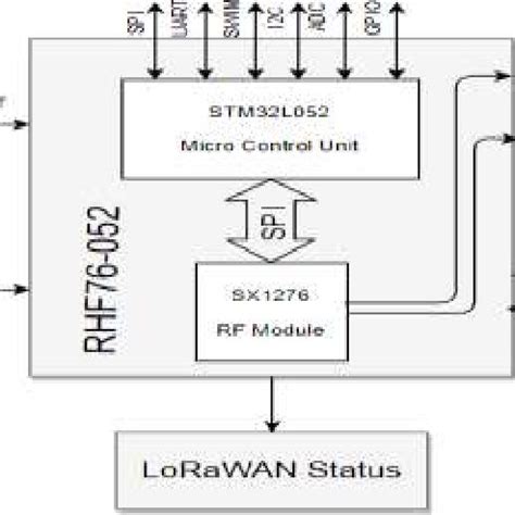 Esquema das conexões internas do Módulo usado Download Scientific Diagram
