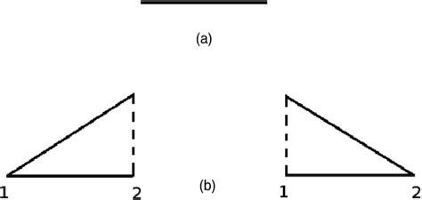 A Finite Element Of A 1d Geometry And B Linear Shape Functions
