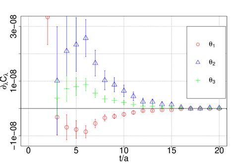 3 Point Correlators With The 4 Quark Operator Insertions Download